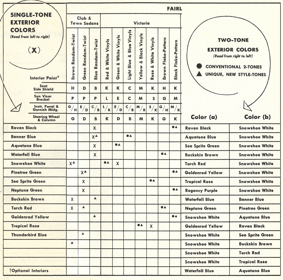 Colors | Paint & Upholstery | 1955 Ford Car | Chuck Gardiner